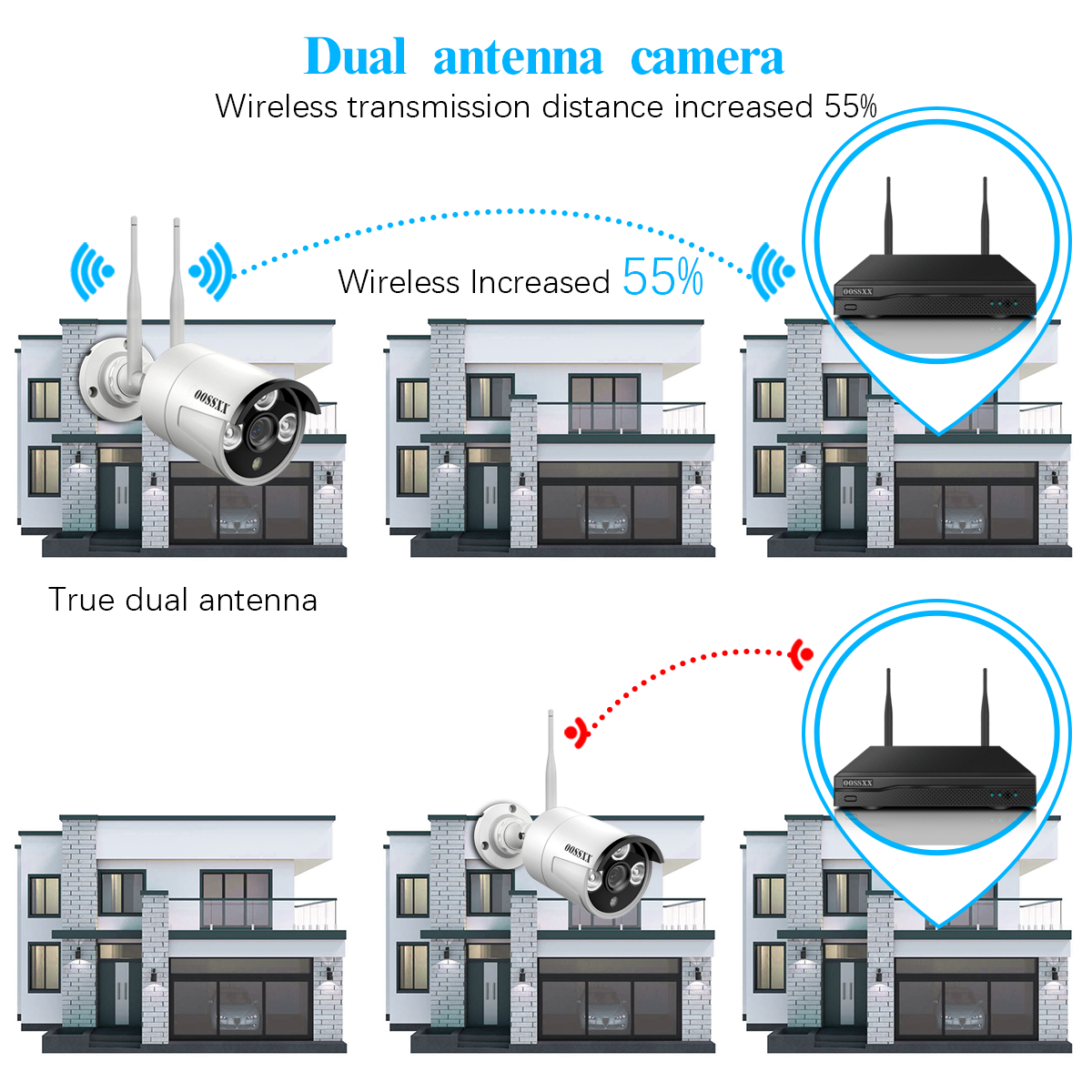 4pcs 3.0MP outdoors WiFi IP Cameras Kit Camera System – OOSSXX